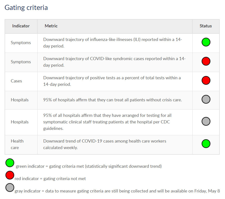 Wisconsin Makes Progress on Criteria to Reopen State