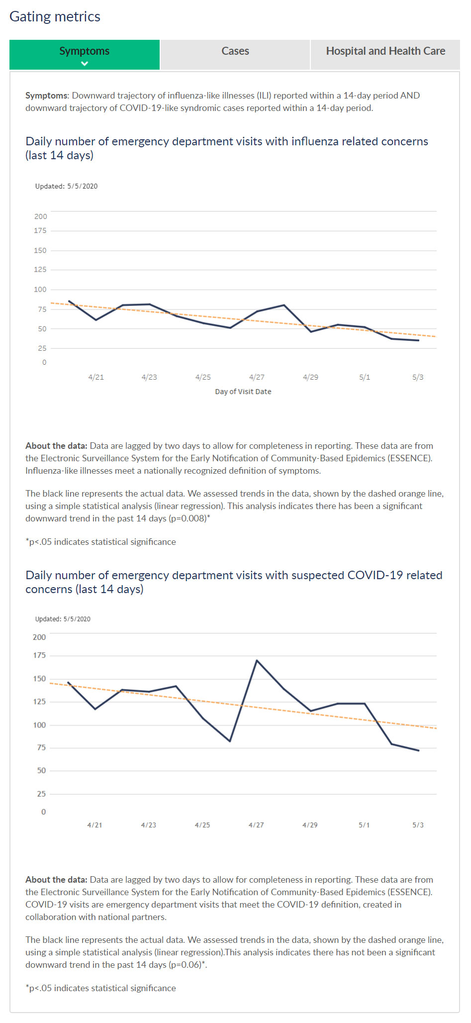 Wisconsin Makes Progress on Criteria to Reopen State