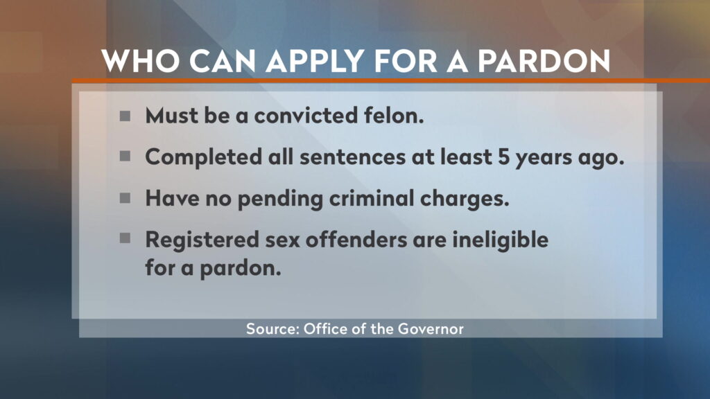 A Two-Decade Journey from Incarceration to Leader in the Community: How ...