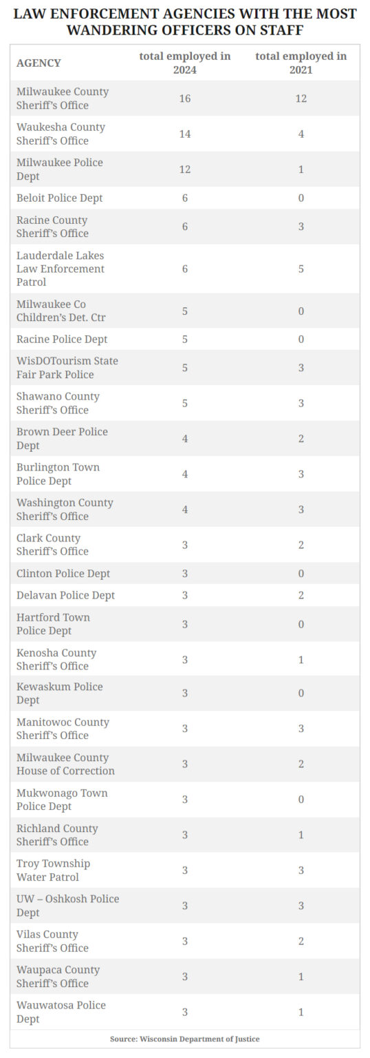 More than 300 Wisconsin officers back in law enforcement agencies after ...