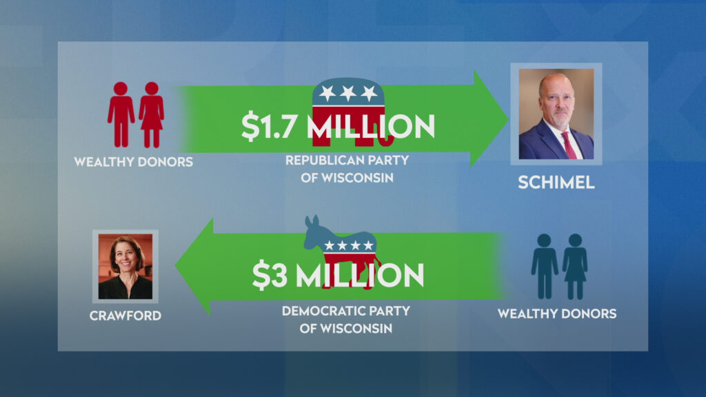 The 2025 candidates for Wisconsin Supreme Court and recusal